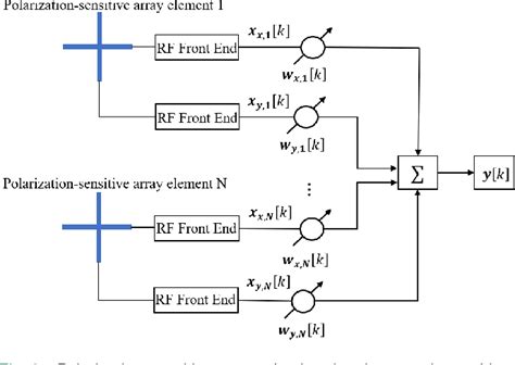 Figure 3 From Anti Jamming Algorithm Of Polarization Sensitive Array Based On Improved