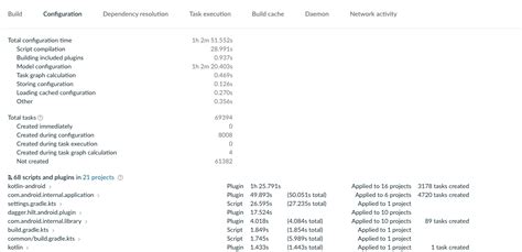 After Adding ProductFlavors The Sync Project Takes More Than An Hour
