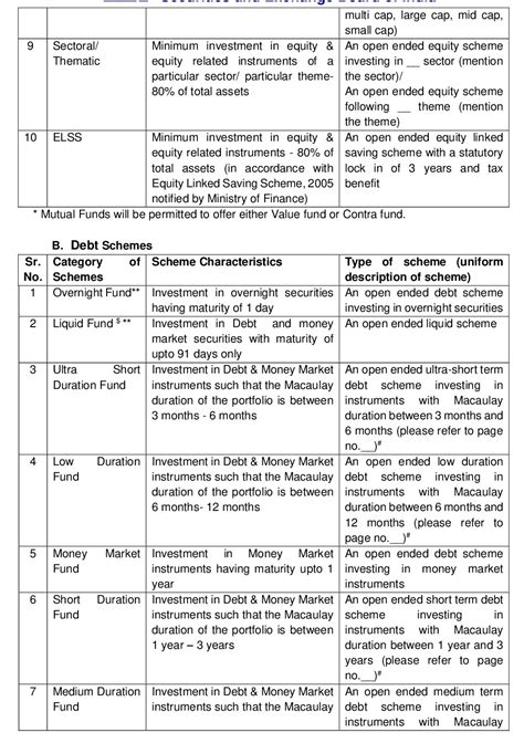 Sebi Classification Of Mutual Funds Wealthymatters