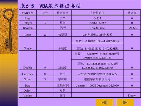 Ppt 63 Vba 程序设计基础 Powerpoint Presentation Free Download Id4039886