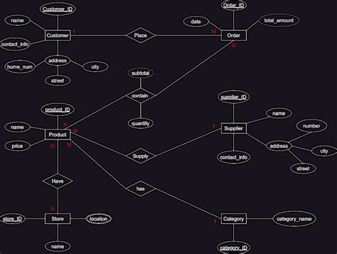 Make Uml Diagram Class Diagram Use Case Erd And Erd Mapping By