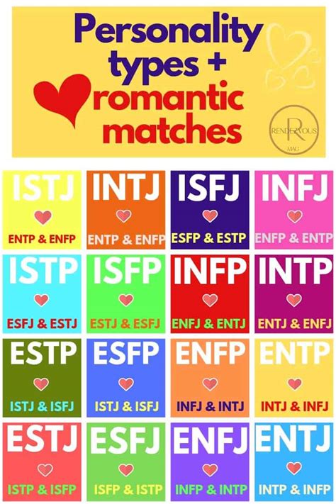 Relationship Compatibility Infographic