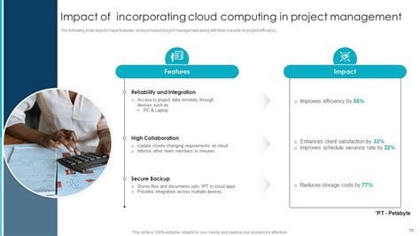 Cloud Computing Powerpoint Ppt Template Bundles Crp Ppt Presentation