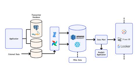 An Introduction To Storage Systems In Big Data Architectures