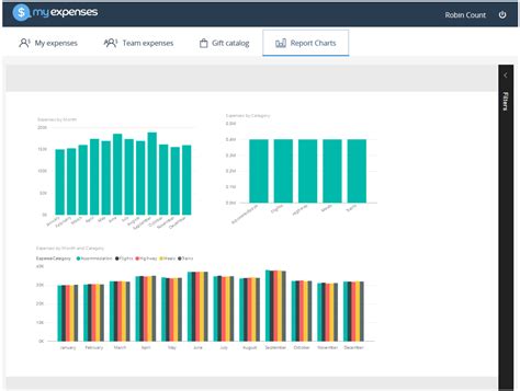 Transactional Apps With Postgresql