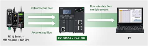 Keyence Multi Sensor Controller Affordable Price Ids Deutschlandde