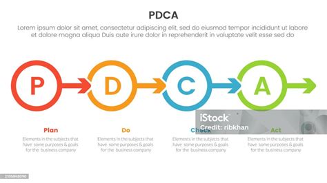 Pdca 관리 비즈니스 지속적인 개선 인포그래픽 슬라이드 프레젠테이션을 위한 윤곽선 원과 화살표 오른쪽 방향이 있는 4포인트 스테이지 템플릿 Pdca에 대한 스톡 벡터 아트