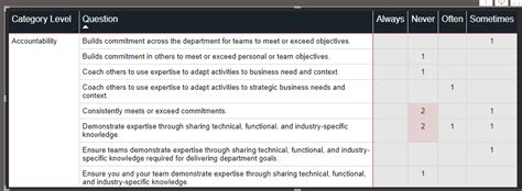 Rearrange Matrix Columns Microsoft Fabric Community