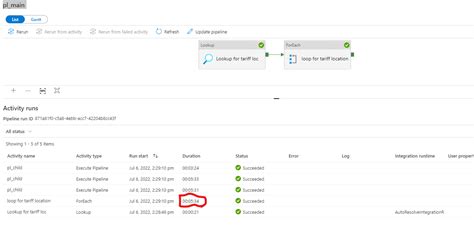 Azure Data Factory How To Get Track Execution Duration For Each Activity In Datafactory