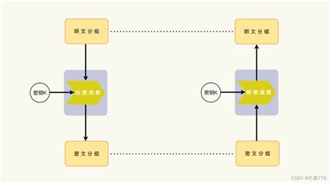 Ftp协议，带你了解ftp协议 Csdn博客