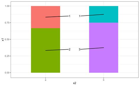 Stack Plus Nudge Labels To New Positions — Positionstacknudgeto • Ggpp