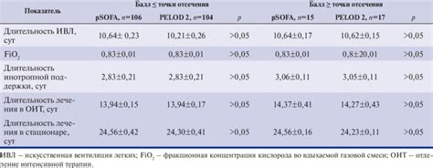 Evaluation Of Associations Of Surrogate Clinical Outcomes In The Download Scientific Diagram