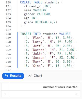 HOW TO Apply Conditional Logic With Snowflake CASE 2025