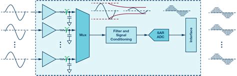 Labview多通道数据采集 电子发烧友网