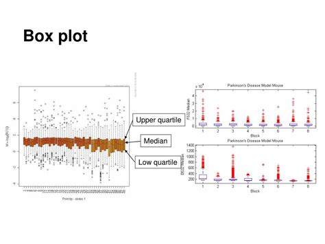 Ppt Introduction To Microarray Data Analysis Bmiibgp 730 Powerpoint