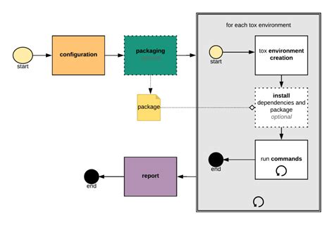 Python Libraries To Make Your Code Readable Reliable And Maintainable