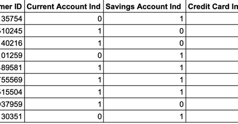 How To Deal With Boolean Data