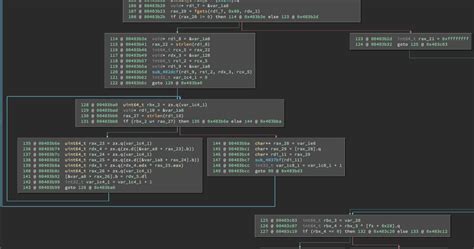 Announcing Automated Reverse Engineering Trainings Trail Of Bits Blog