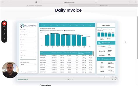 Dashboards By Api On Linkedin Revenueoptimisation Dashboardsbyapi