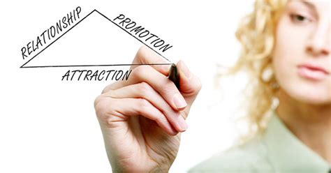 The Marketing Triangle