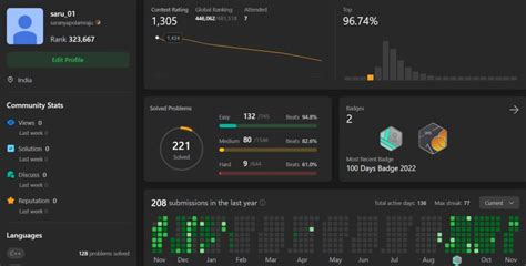 Day 77 Of Leetcode Challenge Saranya Polamraju Posted On The Topic Linkedin