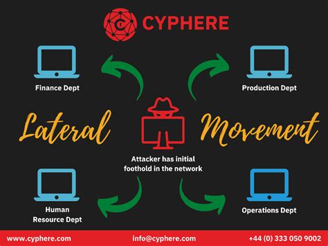 what is lateral movement how to prevent it