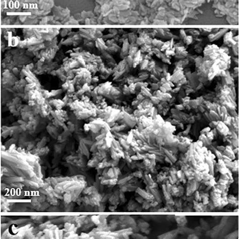 A Ft Ir Spectra And B Xrd Patterns Of Cshap 40 Cshap 55 And Download Scientific Diagram