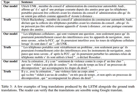 Re71：读论文 Sequence To Sequence Learning With Neural Networksseq2seq论文 Csdn博客