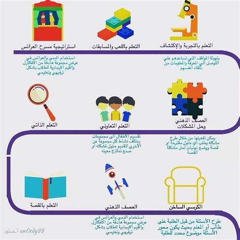 Different Types Of Toys Poster