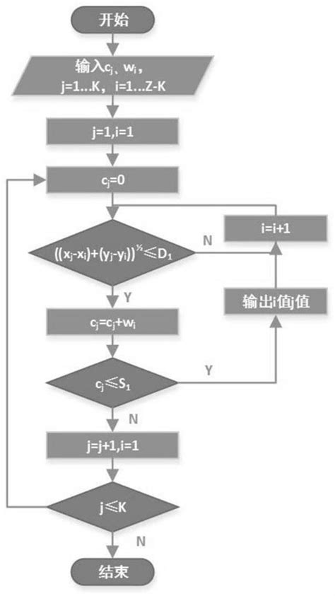 A Network Planning Method For Underground Logistics System Based On 0 1 Programming And Prim