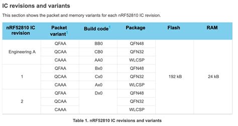 Raytac Corporationbt5 2 Bt5 1 Bt5 Bt4 2 Module Maker Nordic Raytac Bluetooth Nrf52 Nrf52
