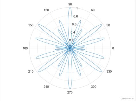 Matlab入门——绘图笔记matlab Plot 线宽 Csdn博客