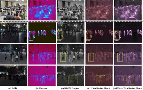 [2407 07518] Multi Modal Crowd Counting Via A Broker Modality