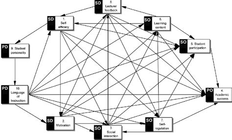 Complex Visual Representation Of The System Download Scientific Diagram