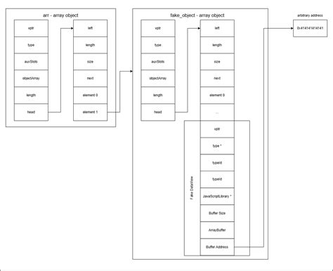 Exploiting Cve 2018 3048 For Arbitrary Code Execution