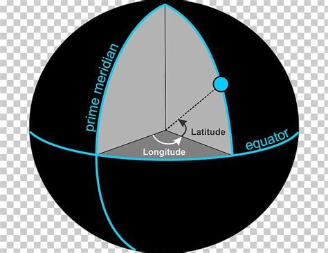 Geographic Coordinate System Angle Geography Longitude PNG Angle Angular Distance Area