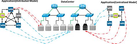 Figure 1 From Energy Efficient Resource Allocation In Cloud Computing Environments Semantic