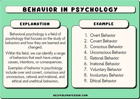 15 Examples Of Behavior In Psychology List 2025