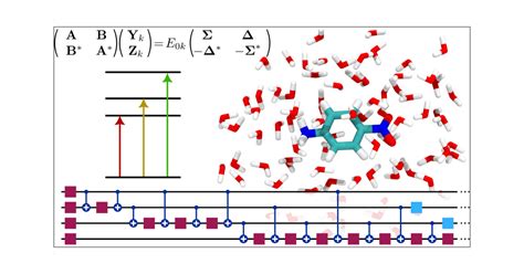 Self Consistent Quantum Linear Response With A Polarizable Embedding Environment The Journal