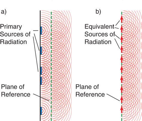 Figure 1 From Modeling Of Stochastic Electromagnetic Fields Semantic Scholar