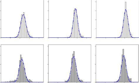 Histograms Of The Average Luminance Of Single Particles In The Two Download Scientific Diagram