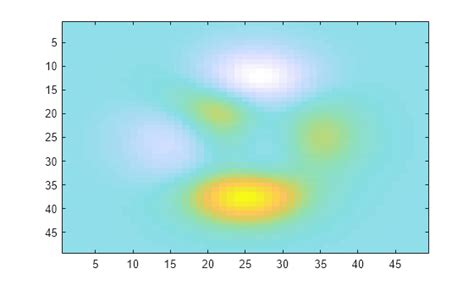 Alpha Add Transparency To Objects In Axes Matlab