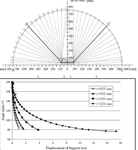 Figure 7 Bio Inspired Kinematics Of Adaptive Shading