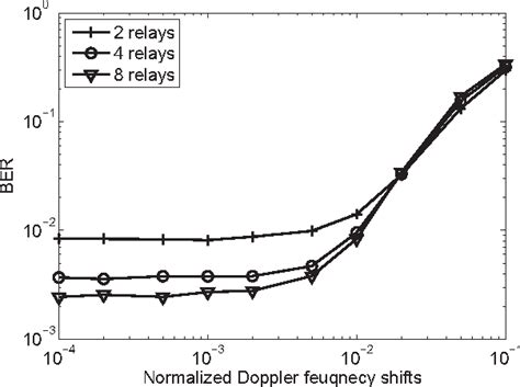 figure 3 from a frequency domain differential modulation scheme for