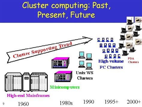 Parallel And Distributed Computing Clusters And Grids Information