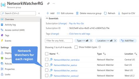 How To Create And Manage The Azure Network Watcher Resource
