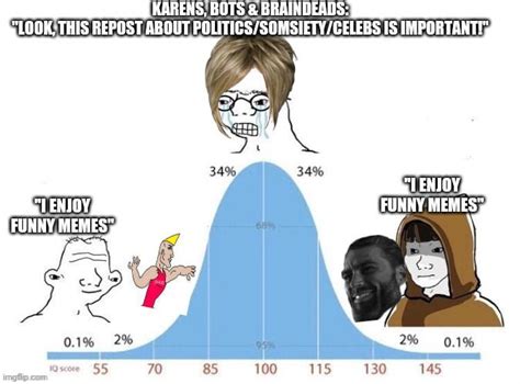 Jedi Iq Bell Curve Meme Template Fyvism