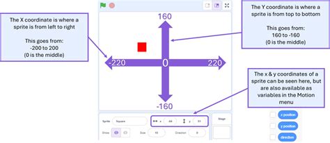 Scratch Tutorial Using Clones In Games Teachallaboutit