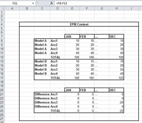 Solved Best Practices On Building Epm Report Containing 2 Sap