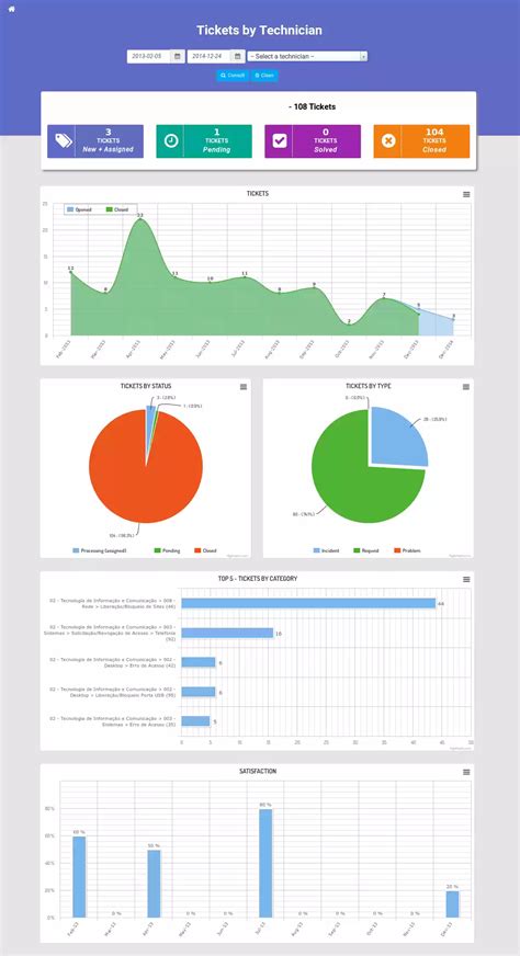 GLPI Dashboard